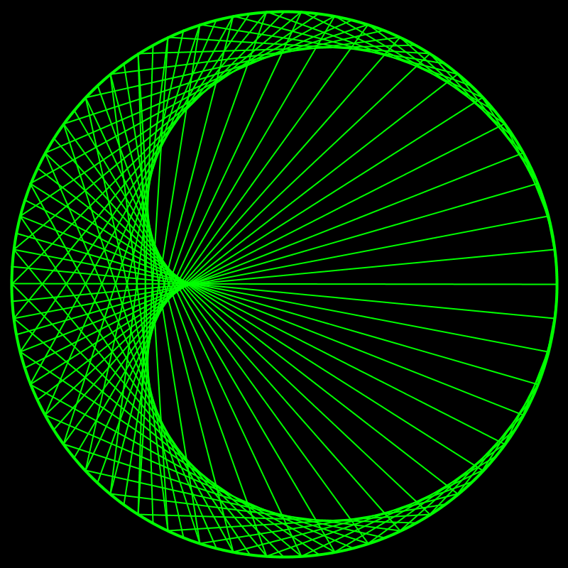 GitHub - hunterlawson/multiplication_circle: Multiplication circle ...