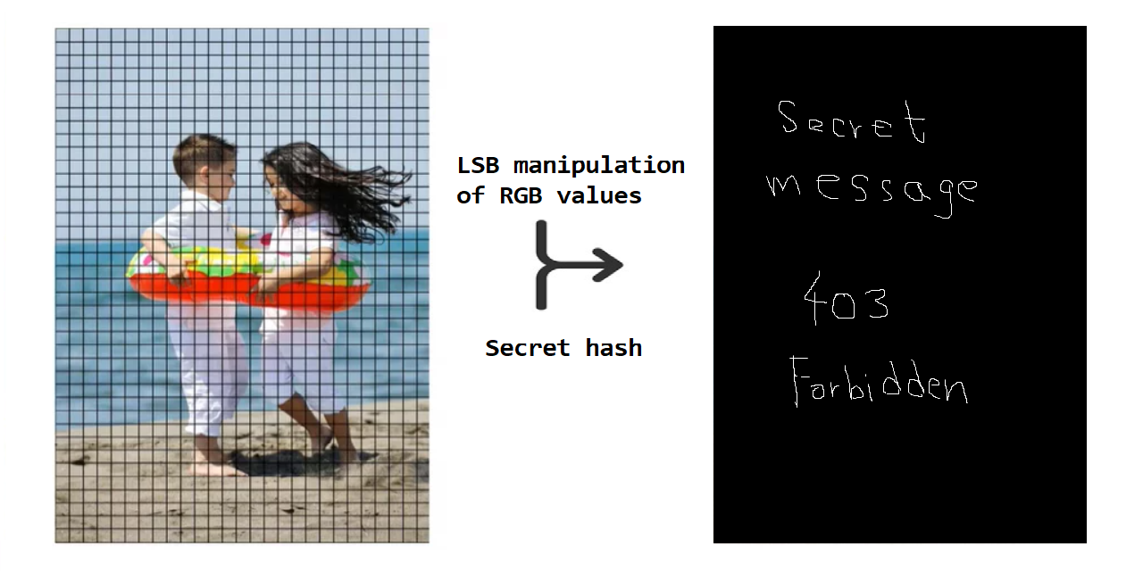 GitHub - fabdullah230/Steganography-Tool: Java tool to hide drawn messages under PNG/JPEG images