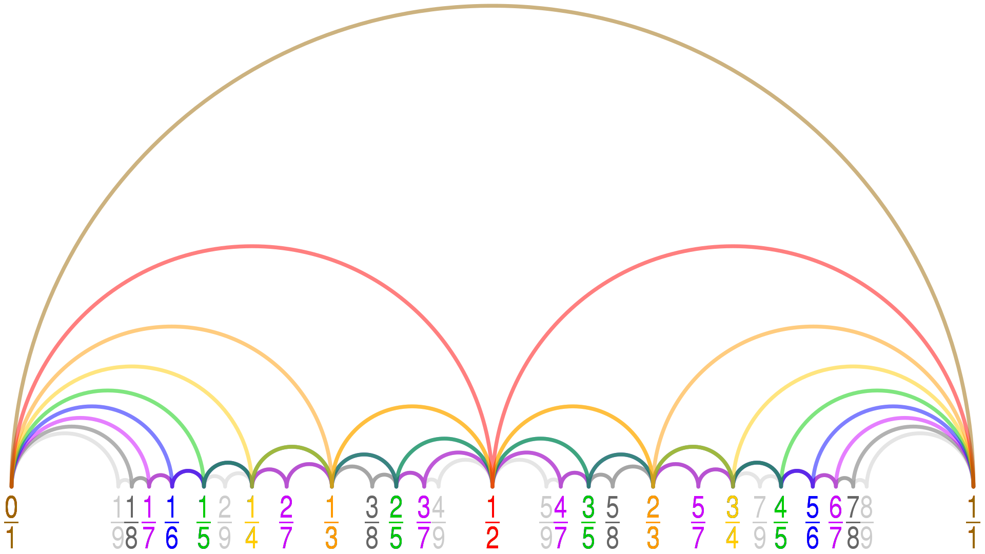 GitHub - dogs-and-cats/Farey-Chop: A Binary Search based approach using ...