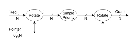 GitHub - DigitalDesignSchool/2021dev