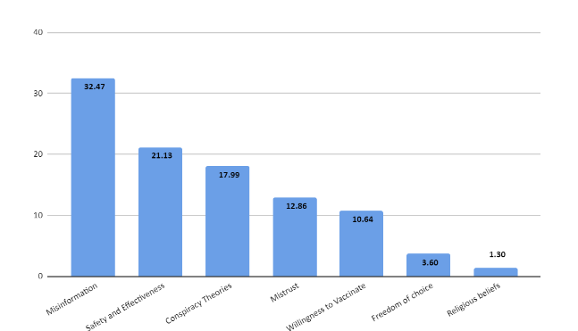 GitHub - farabimahmud/covid-vaccine-hesitancy-tweets: This dataset ...