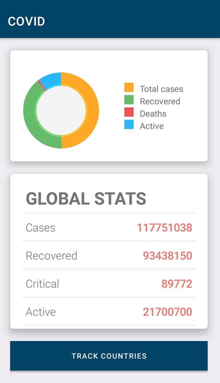 GitHub - abdullahaltushar/COVID19_tracking