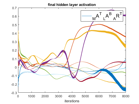 GitHub - samoliverschumacher/neuralnets: A home-brewed MATLAB Library for NNets - LSTMs with ...
