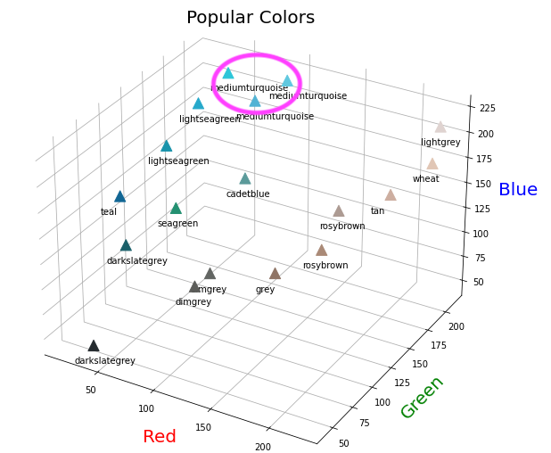GitHub - lettywu/fashion-color-prediction