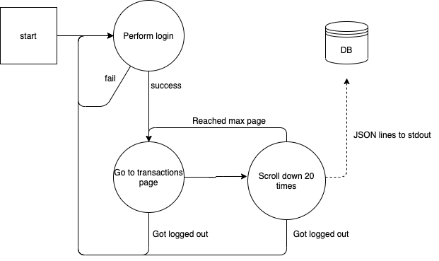 GitHub - sloev/nemid_bank_transcripts