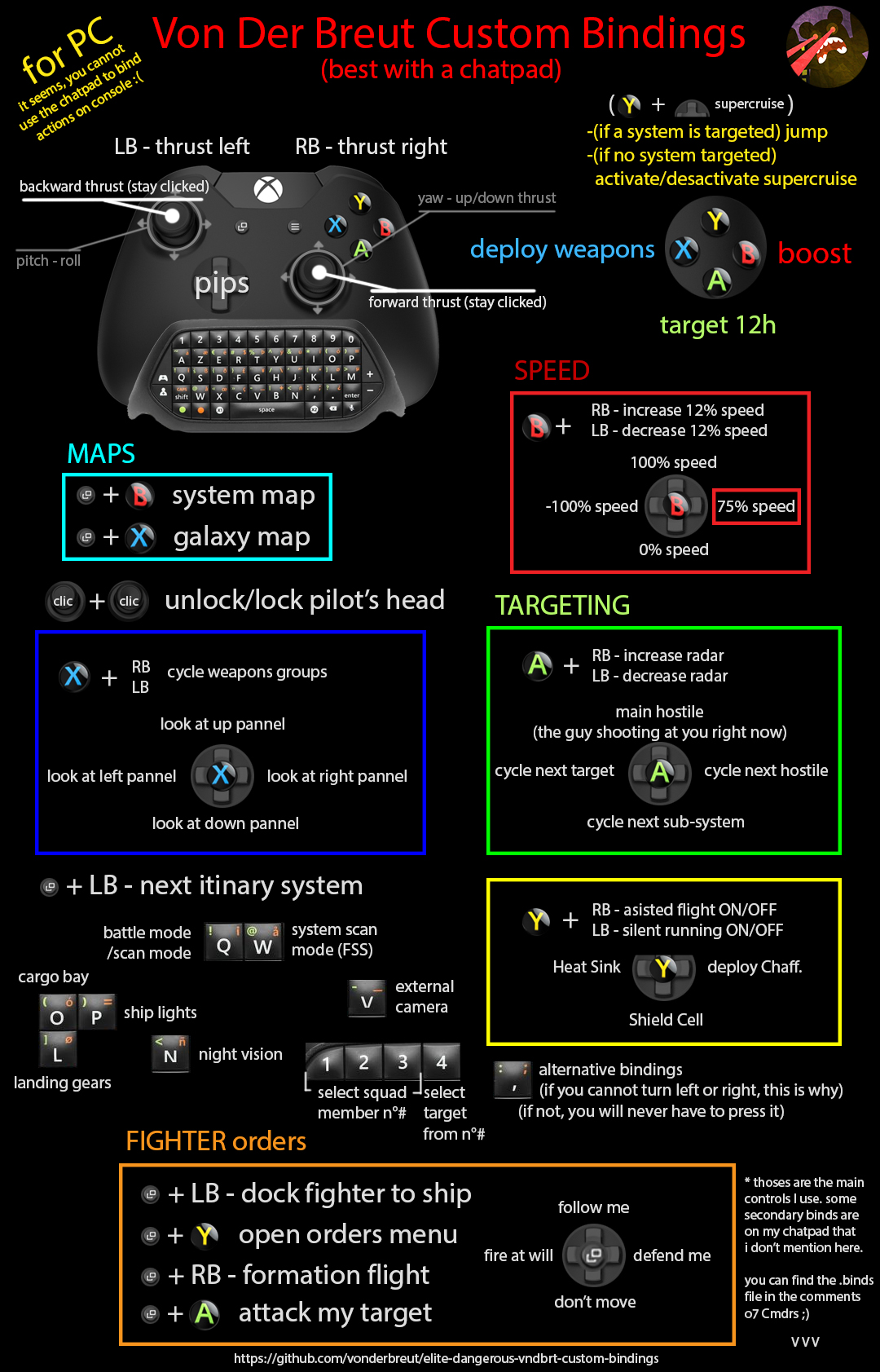 GitHub - vonderbreut/elite-dangerous-vndbrt-custom-bindings: von der ...