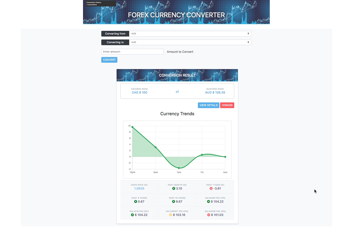 GitHub - edeneault/Forex-Currency-Converter