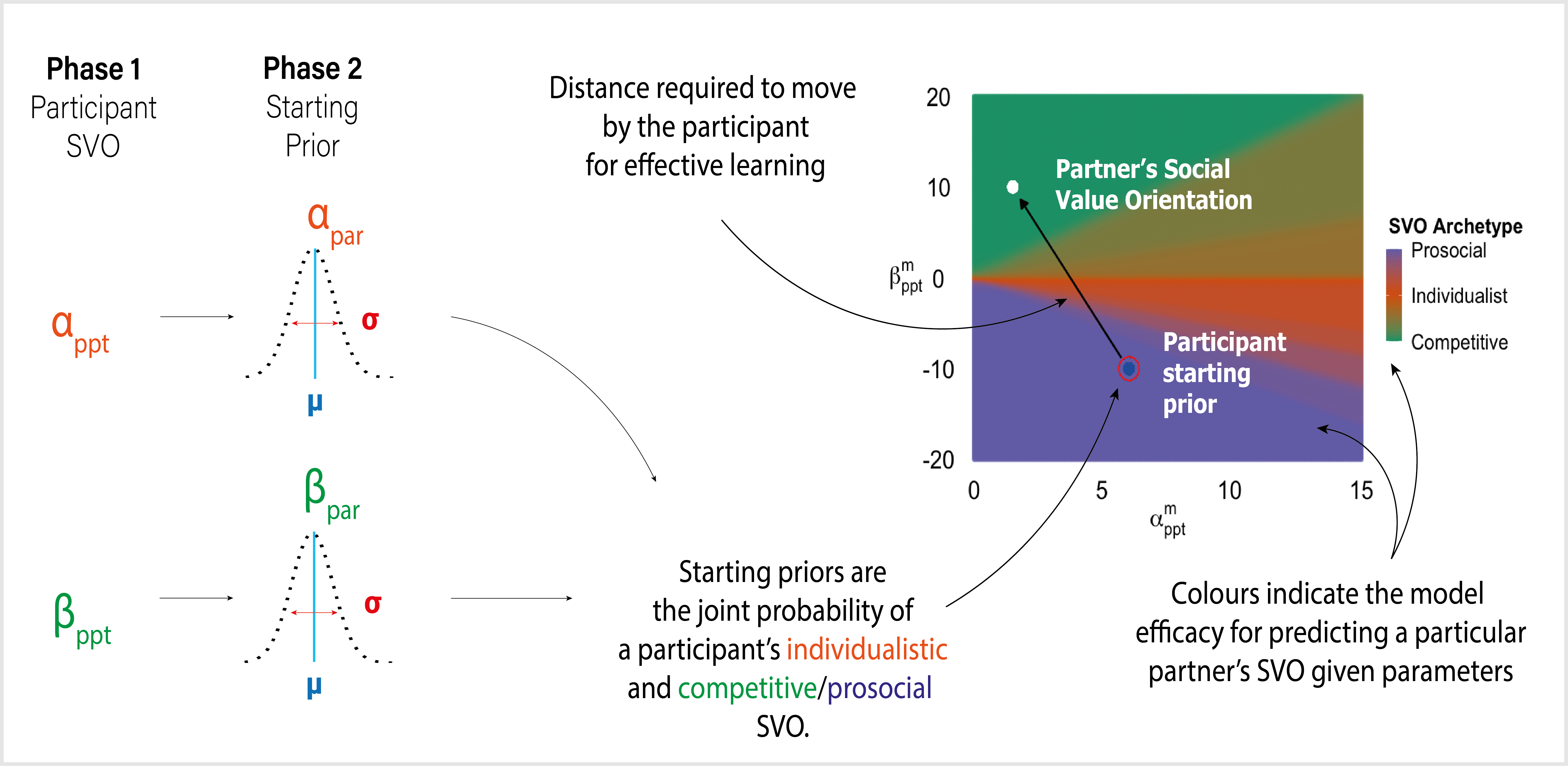 GitHub - josephmbarnby/Barnby_etal_2021_SVO: Models and data ...
