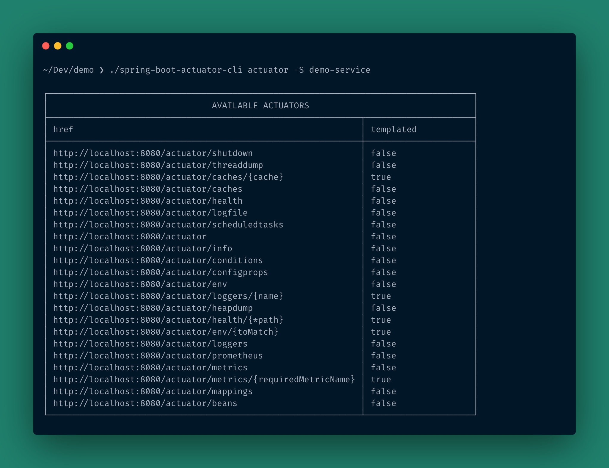 Github Arkitsspring Boot Actuator Cli A Cli Utility To Work With Spring Boots Actuator Endpoint