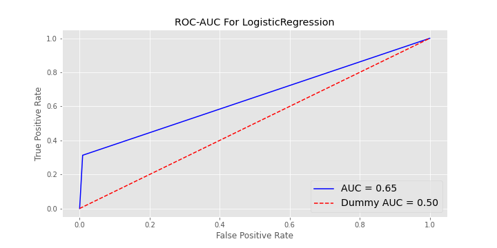 GitHub - hannz88/Income_Prediction_Machine_Learning: A small machine ...