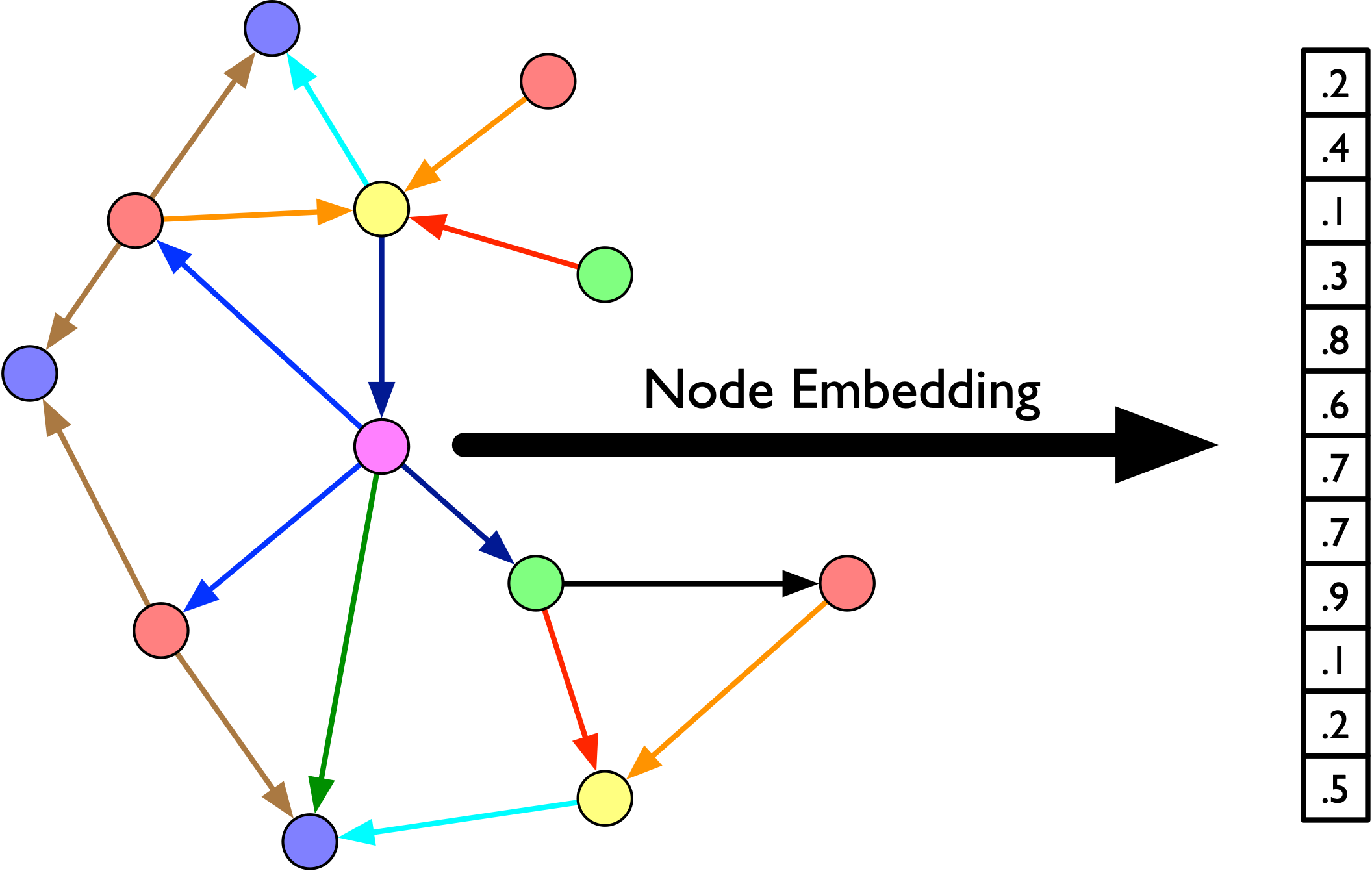 GitHub - alenegro81/knowledge-graphs-applied-1: Code related to the ...