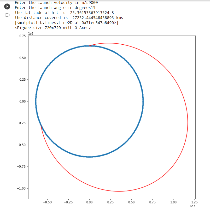 GitHub - bibeklalkarn/Newtons_canon: This is a python program which ...
