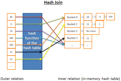 DB-Join/Assignment4.pdf at master · kanishk779/DB-Join · GitHub