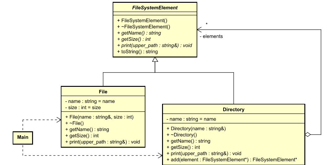 GitHub Takaakit uml diagram for cpp design pattern examples UML