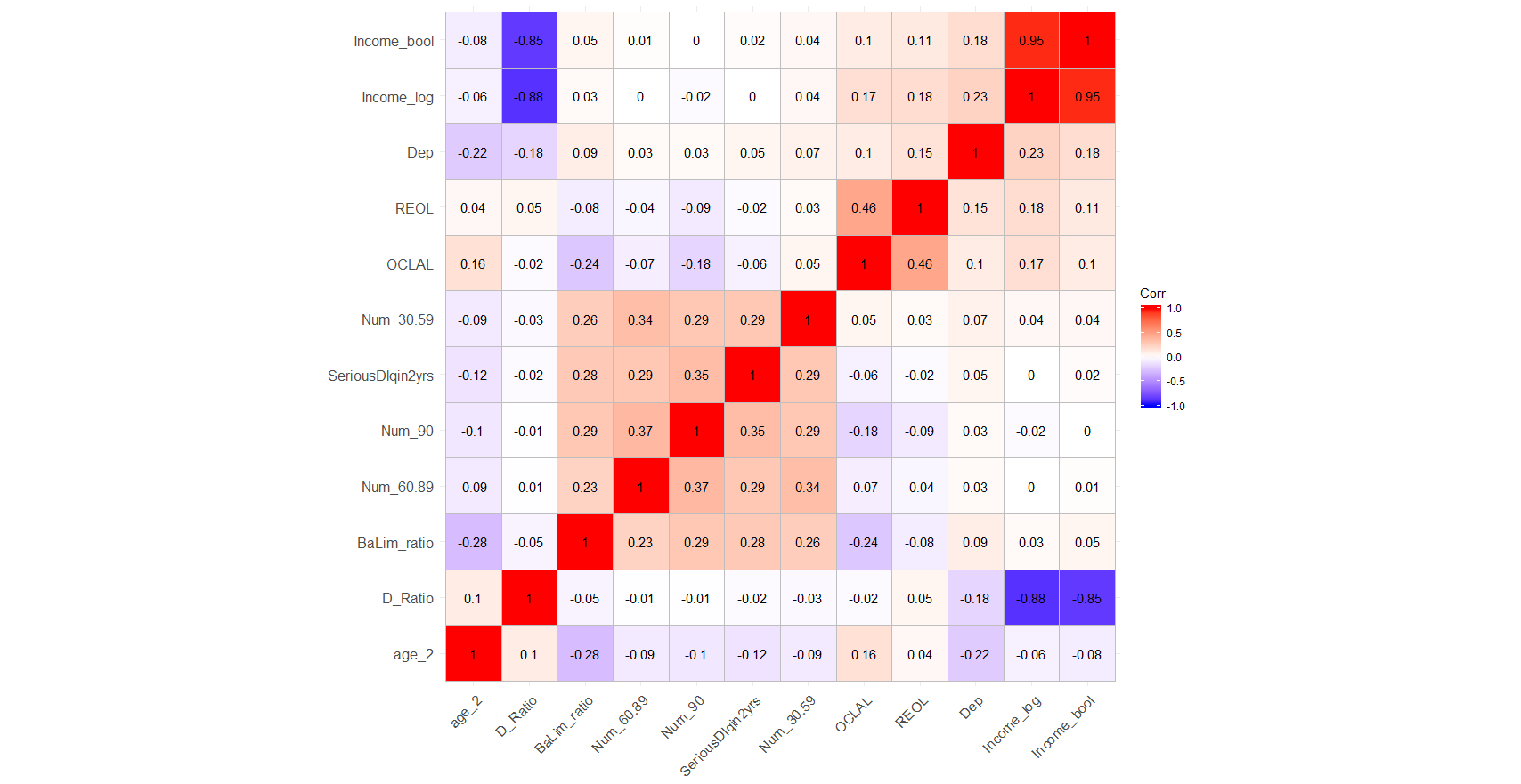 Top-7-pct-Give-Me-Some-Credit-Kaggle/Give_Me_Credit_03_Treelike_tuning ... Top-7-pct-Give-Me-Some-Credit-Kaggle/Give_Me_Credit_03_Treelike_tuning ...