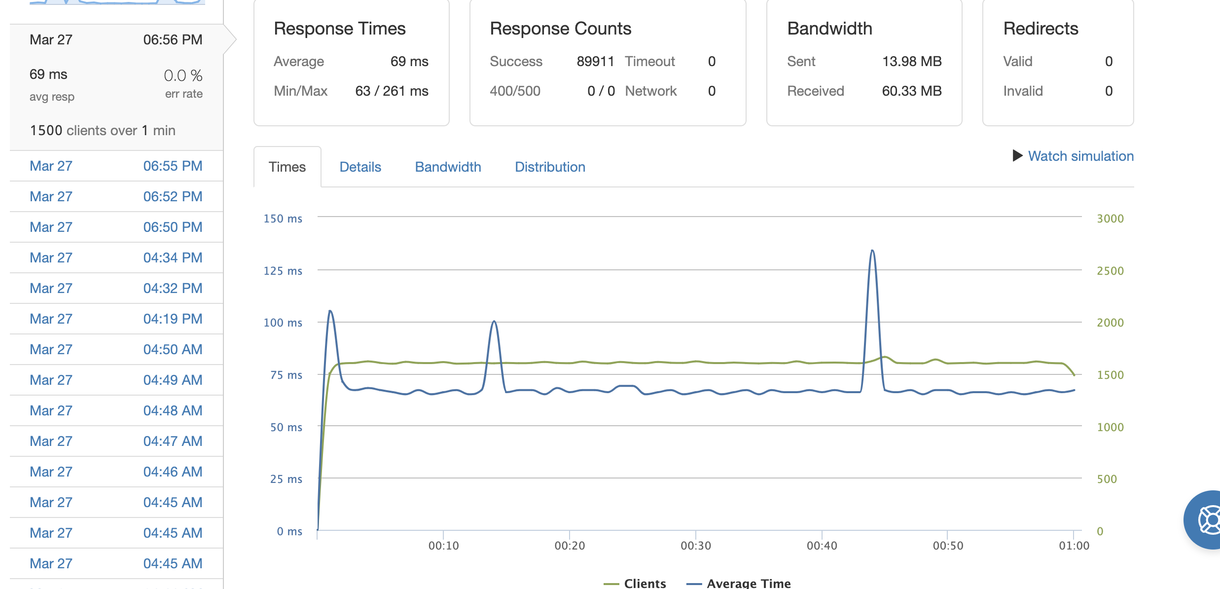 GitHub - 10-dapper-dogwood/ProductsAPI