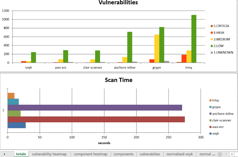 GitHub - jsotiro/docker-multiscan: A multi scanner for docker images ...