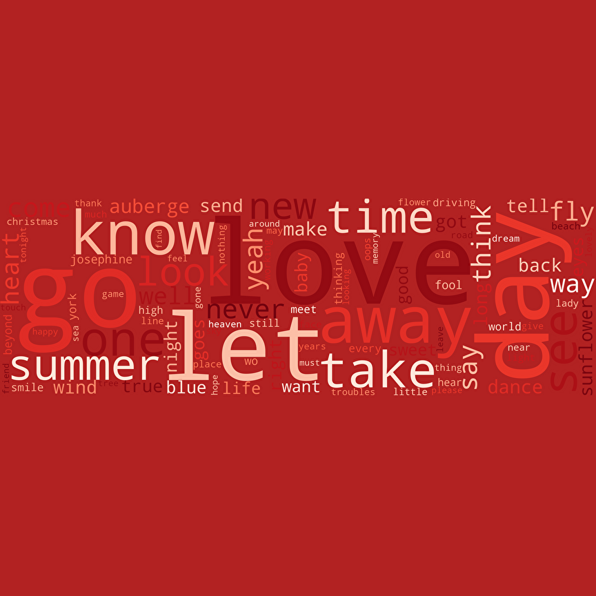 GitHub - lenaromanenko/lyrics_classification: Project to scrape the song lyrics and predict the ...