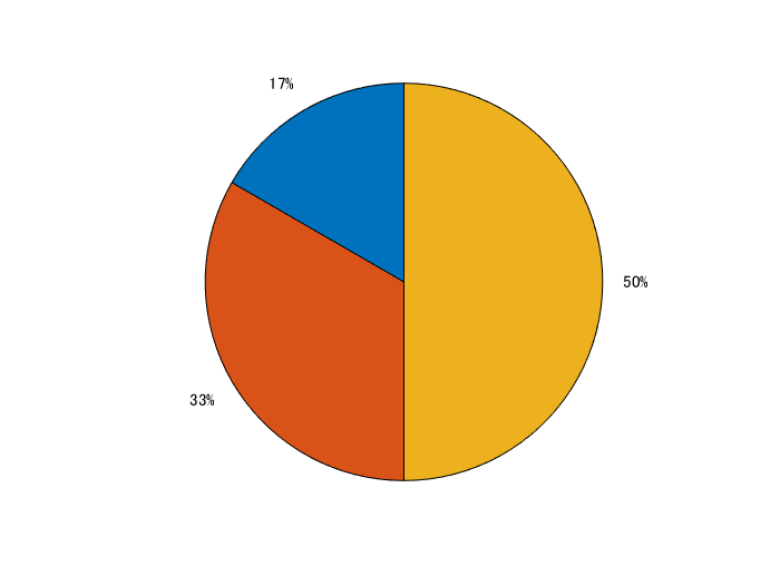 GitHub - mathworks/default-coloring-pie-chart: This contribution ...