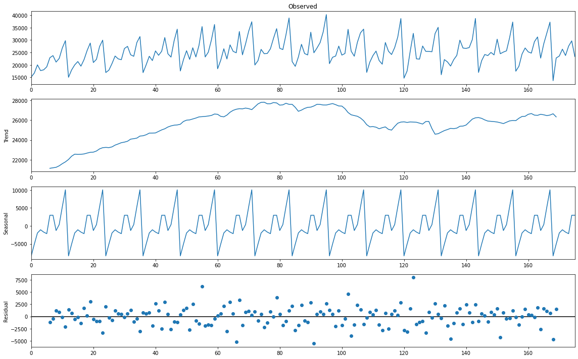 GitHub - yu-cheng-kuo-28/Forecasting-and-Time-Series-Analysis-with ... GitHub - yu-cheng-kuo-28/Forecasting-and-Time-Series-Analysis-with ...