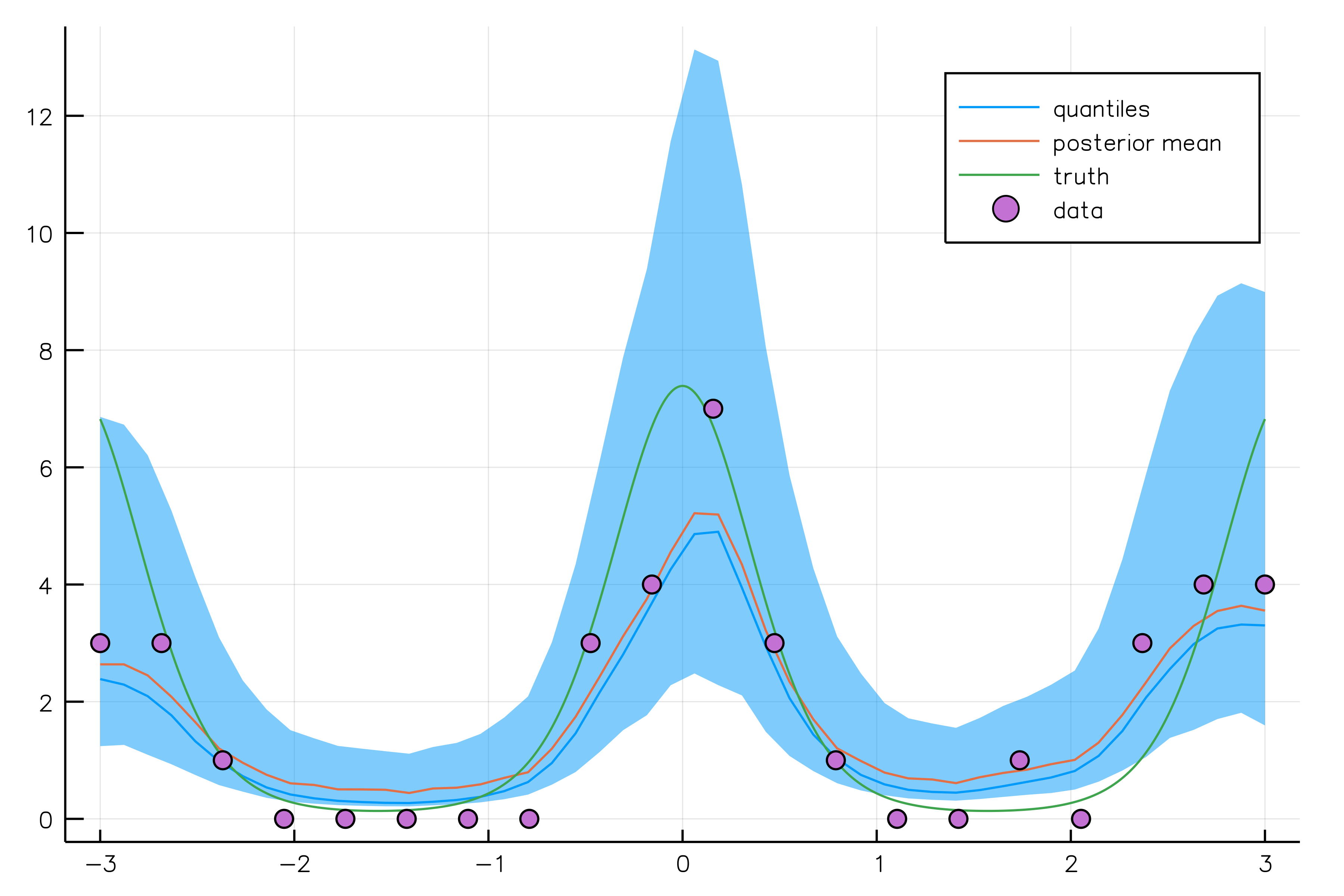 GitHub - STOR-i/GaussianProcesses.jl: A Julia package for Gaussian ...