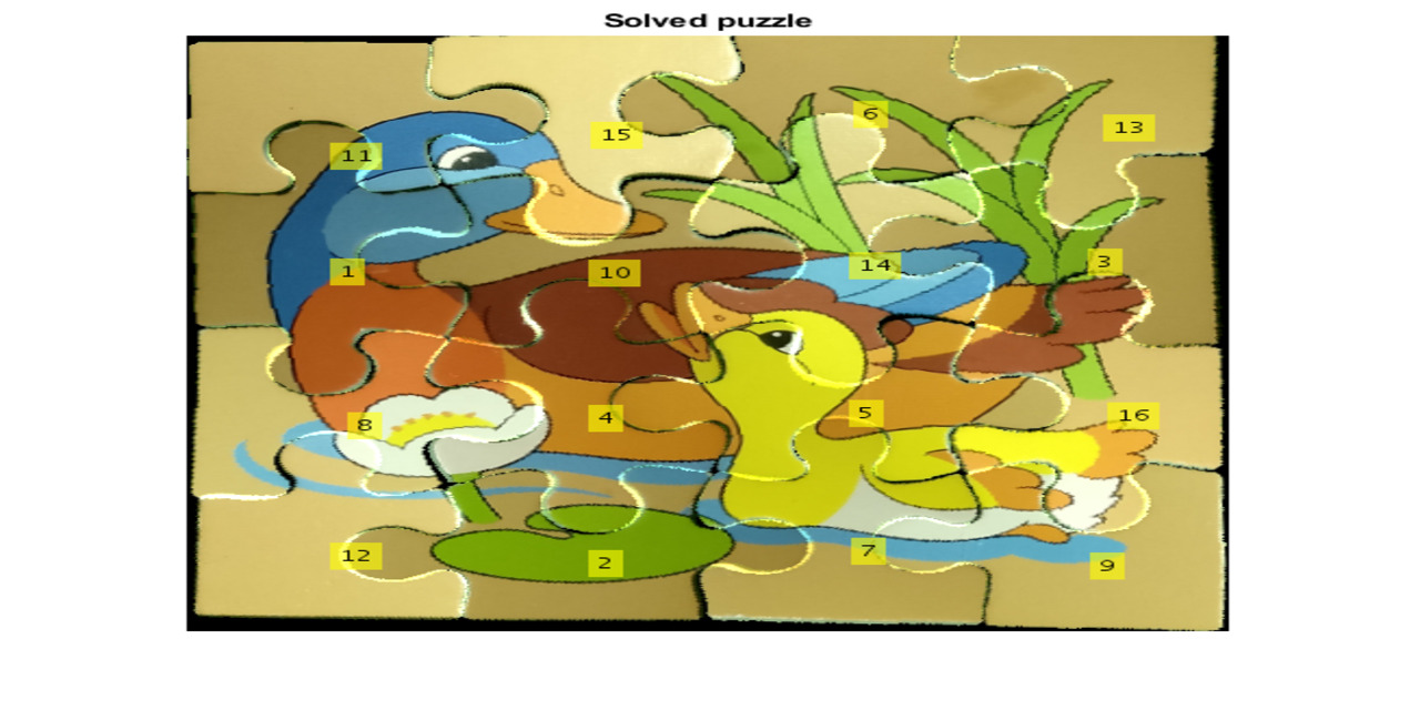 GitHub - ohadshapira/Jigsaw-Puzzle-Solver: A program that uses ISP ...