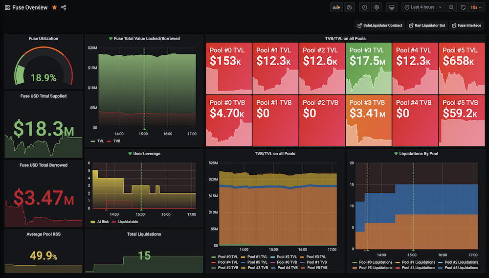 GitHub - Rari-Capital/fuse-prom-target: Serves data to Prometheus about ...