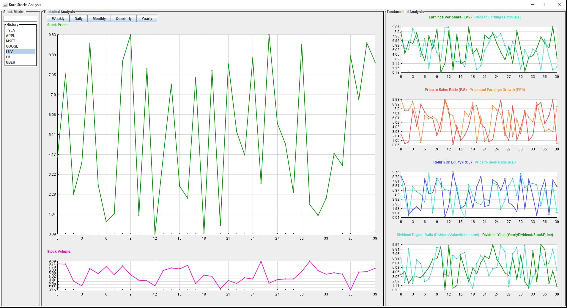 GitHub - kurokage3/KuroStocksAnalysis: A GUI Prototype for Analyzing Stocks