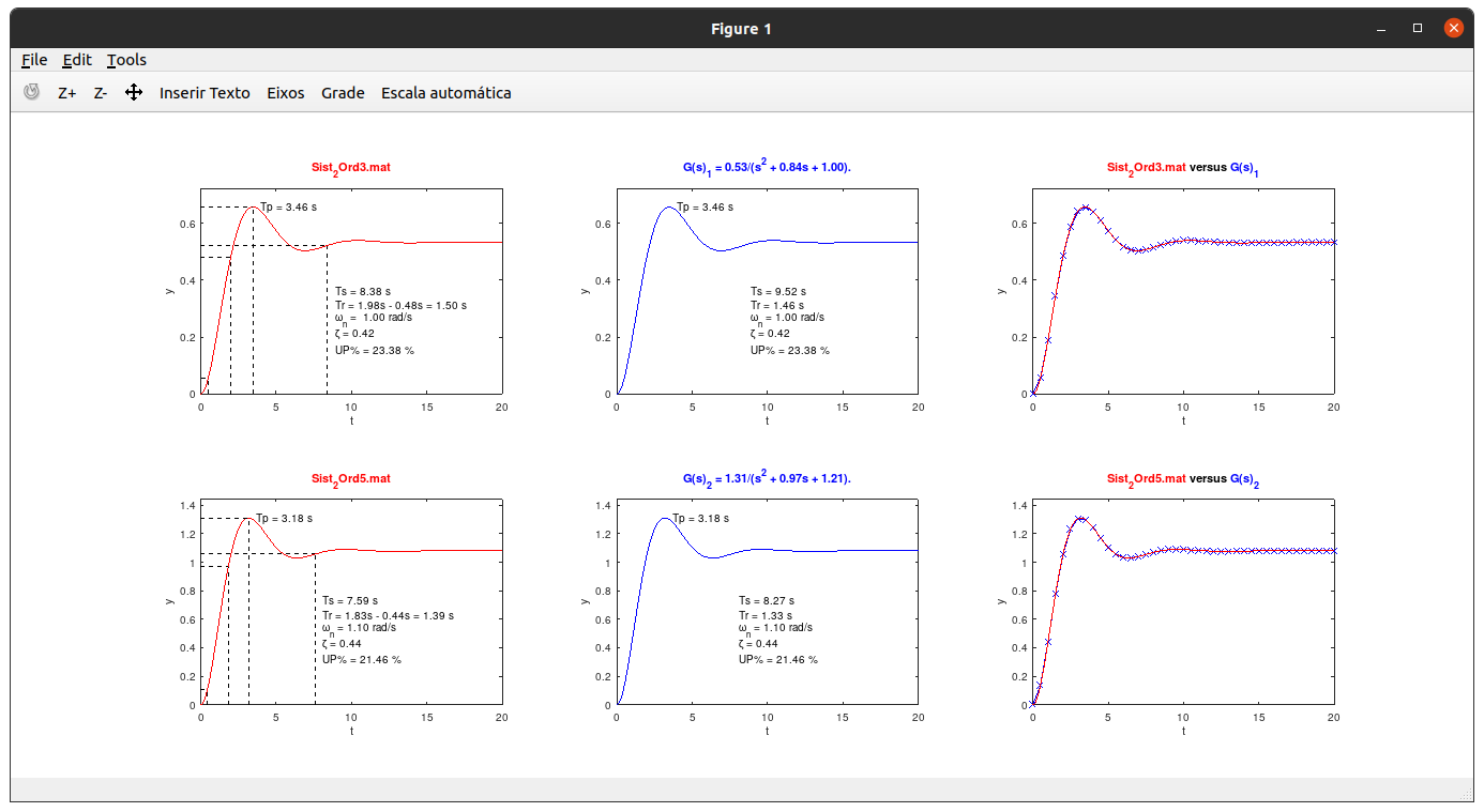 GitHub - jancarauma/secondorder-octave: This GNU/Octave sscript ...