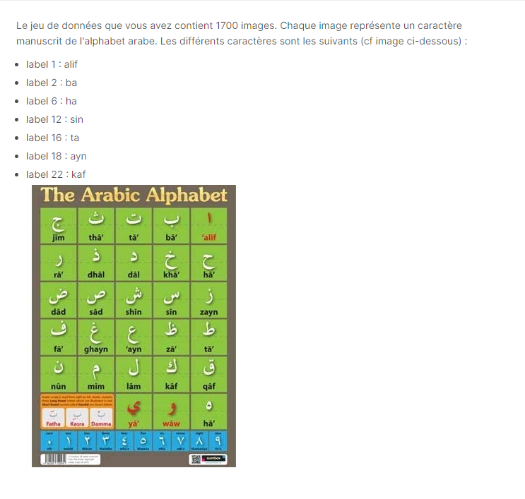 GitHub - pmenan/Classification_Caracteres: Reconnaissance automatique de caractères de l ...