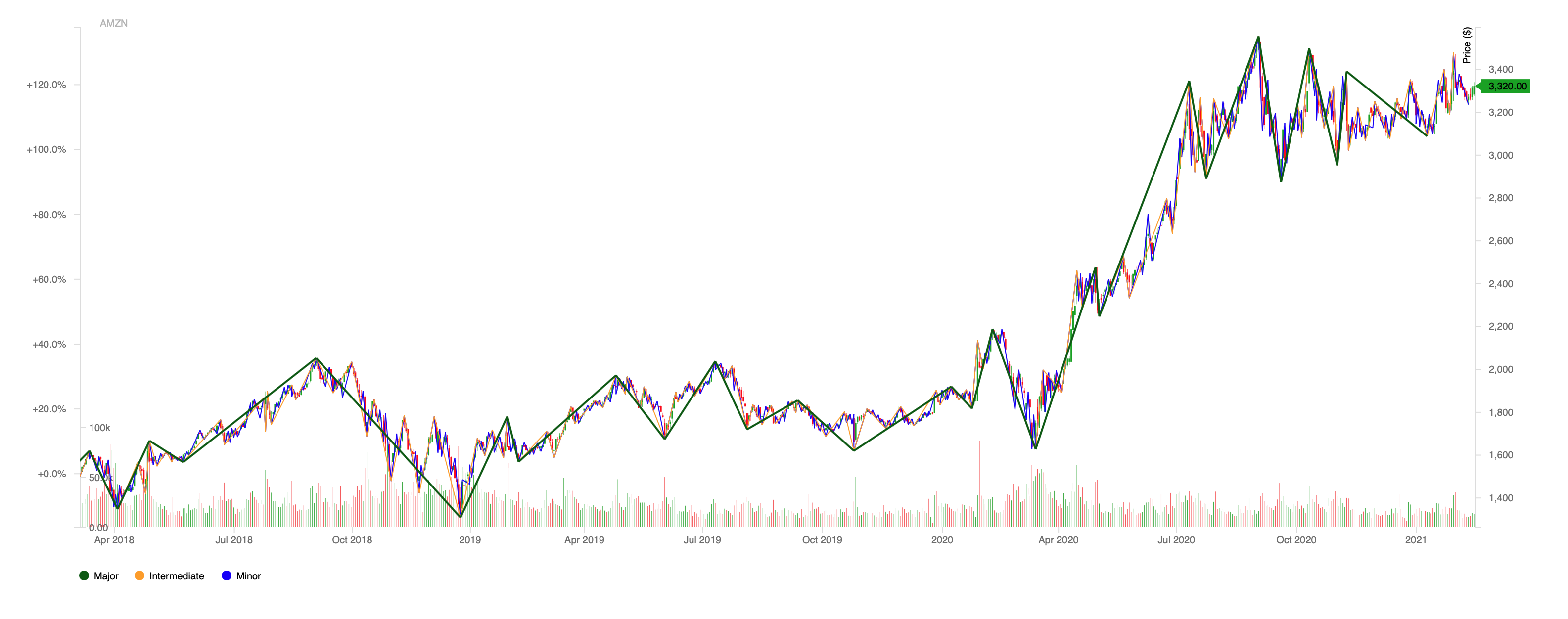 GitHub - alQemist/stockchart