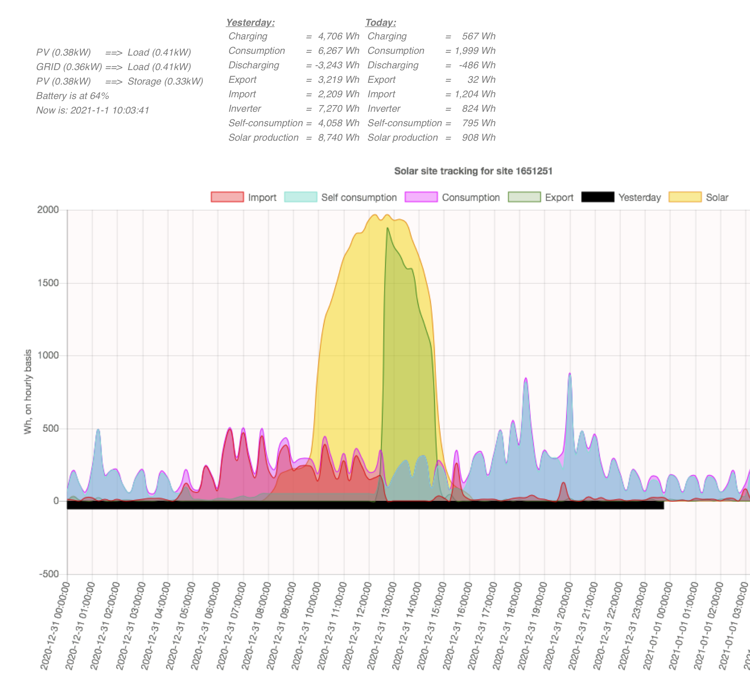 GitHub - Burkbraun/SolarEdge_Web_tracker: Serverless web tracker for ...