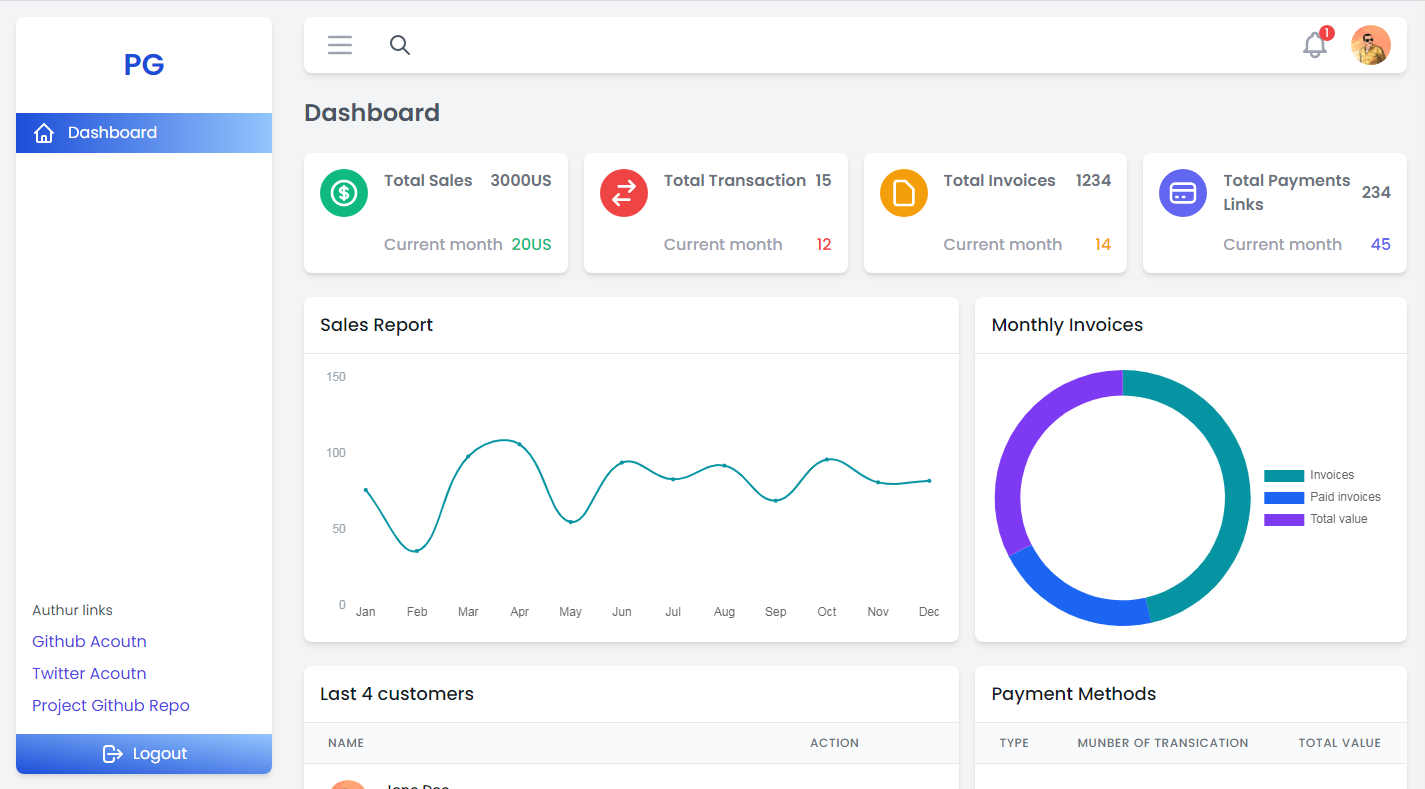 GitHub - Kamona-WD/quick-dashboard-example: Simple example