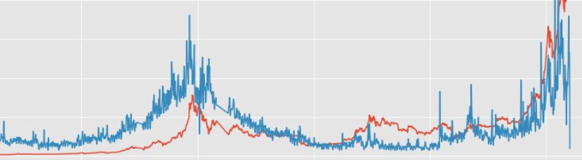 GitHub - johngncook/Bitcoin-Analysis: Using tweets to try and predict ...