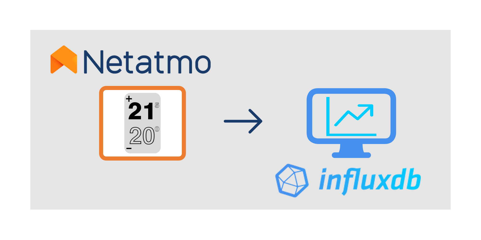 GitHub - leandroteleco/netatmo-therm-to-influxdb: Get temperature value ...