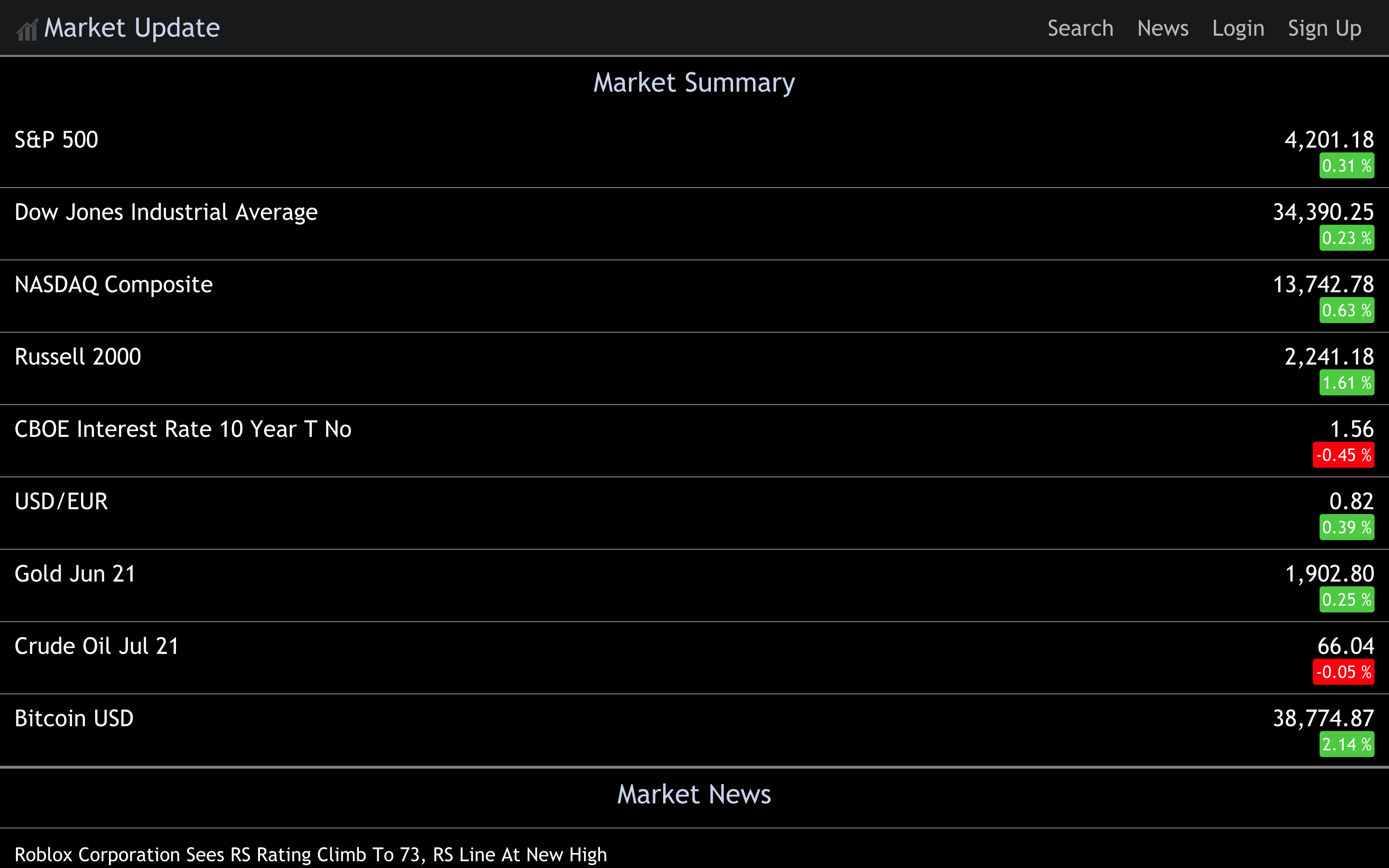 GitHub - clarkpsmith/market-update: Full stack stock market app (React ...