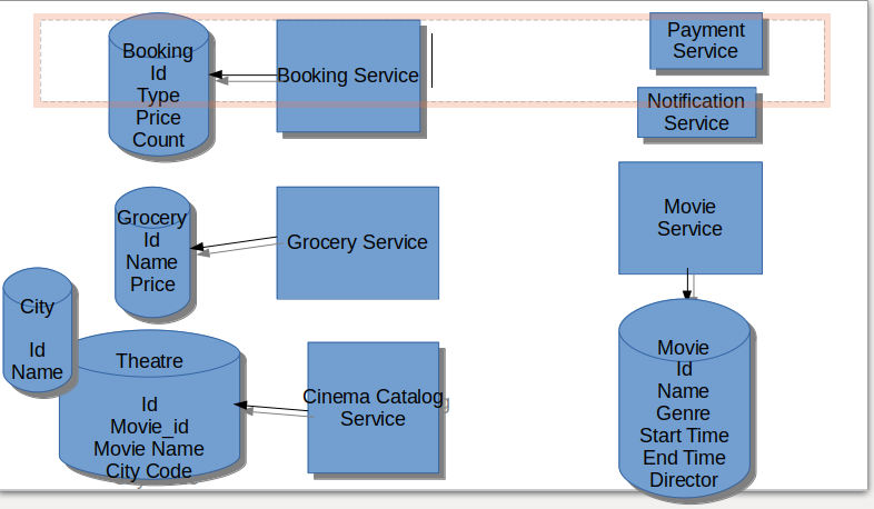 GitHub - Rohithv07/Movie-Ticket-Management-System: A movie ticket ...