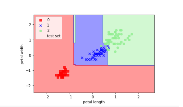 Github Aahmadnejadirisclassification Iris Dataset Classification Pre Processing Scaling 