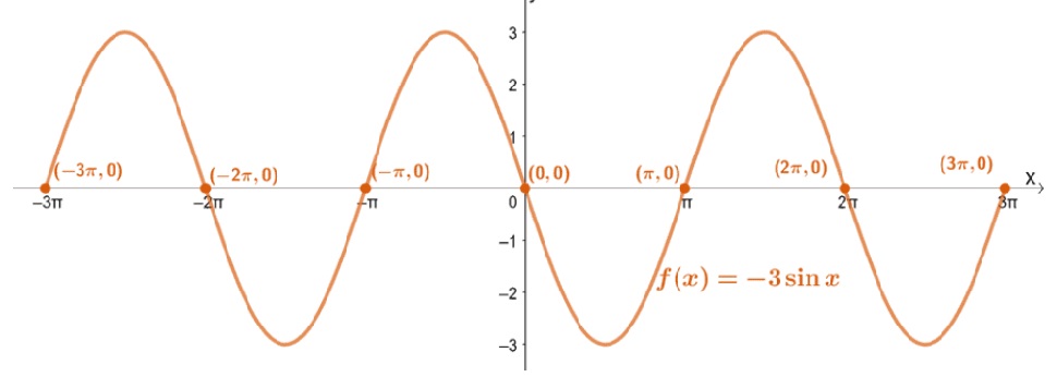 GitHub - gersongerardcruz/julia_root_finding: Numerical Methods Project ...
