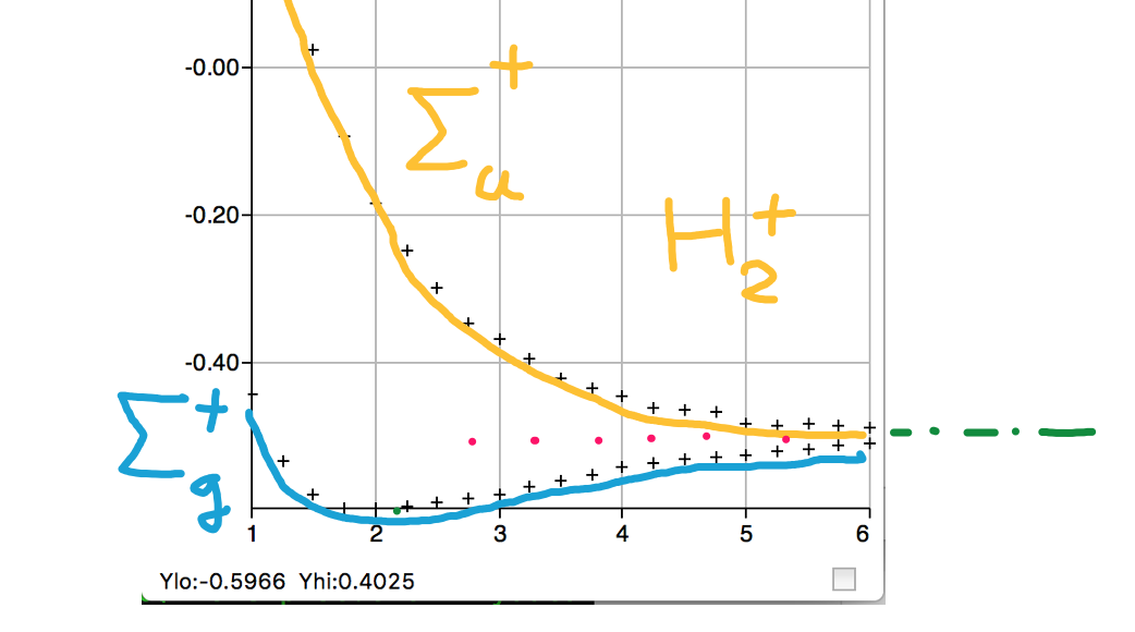 GitHub - SavinoLongoPhD/DMC_basic: A simple Diffusion Monte Carlo program for teaching molecular ...