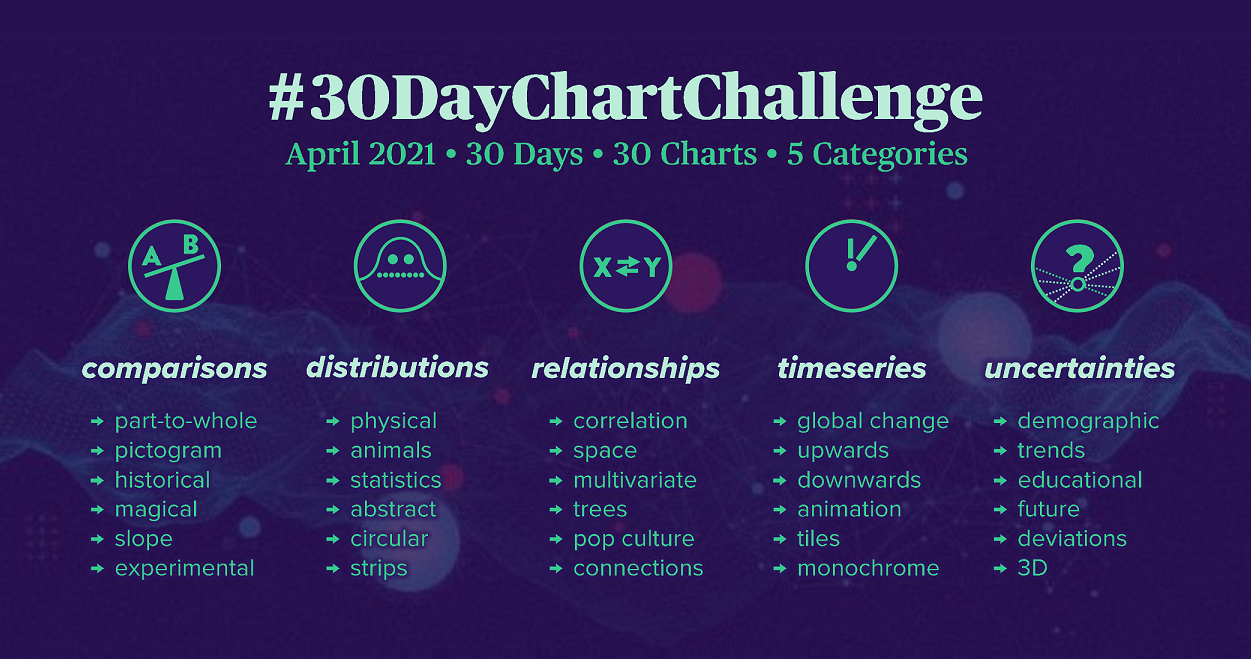 GitHub - dominicroye/rstats-chart-challenge-2021: #30daychartchallenge