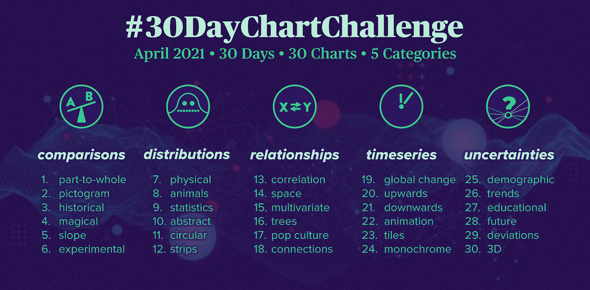 GitHub - z3tt/30DayChartChallenge_Collection2021: Collection of ...