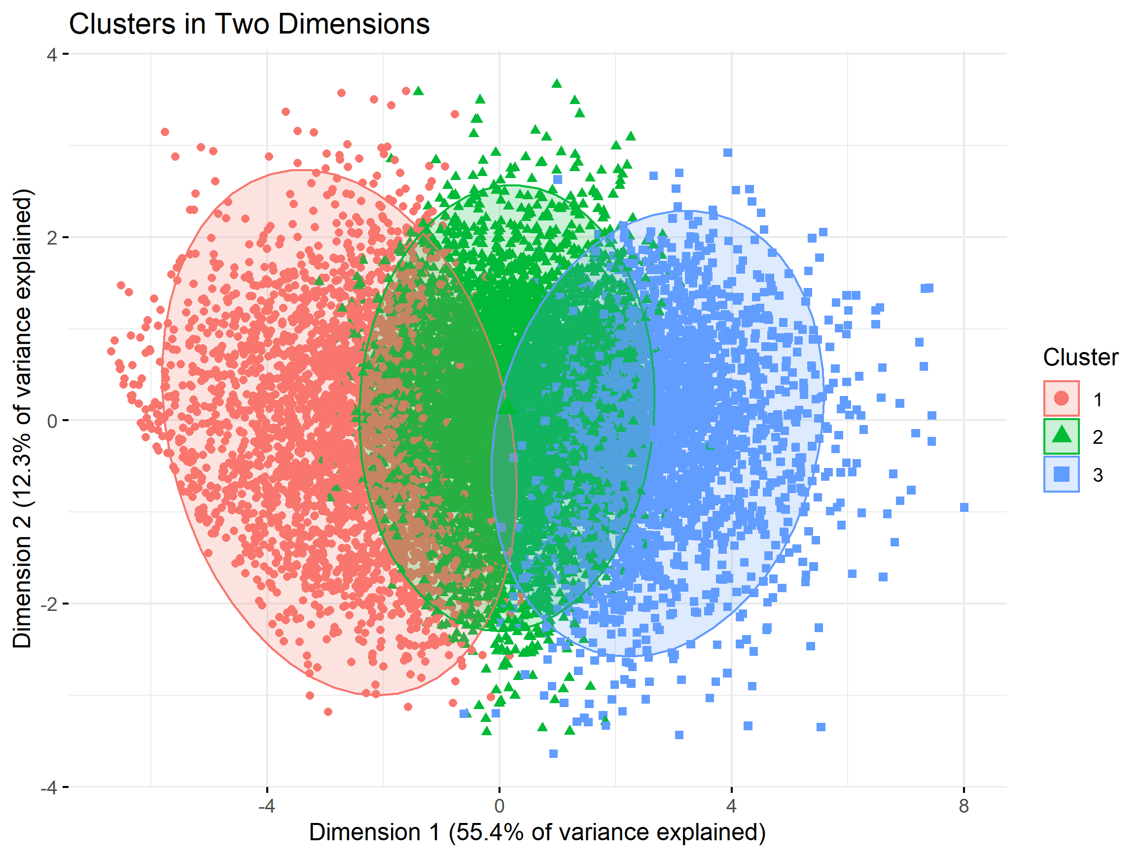 GitHub - emcramer/choir-symptom-clusters