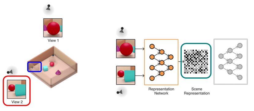 GitHub - DveloperY0115/torch-gqn: Pytorch implementation of GQN, Generative Query Network ...