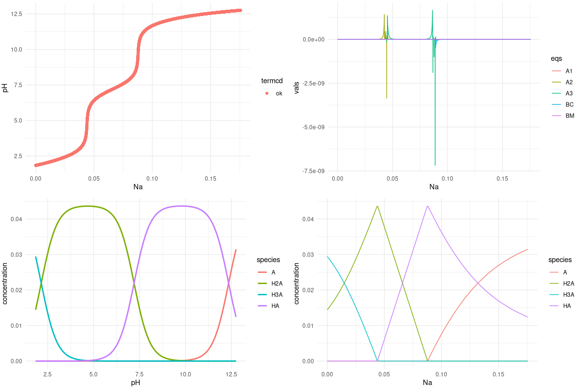 GitHub - naikymen/titration: Numerical and analytical routines for ...