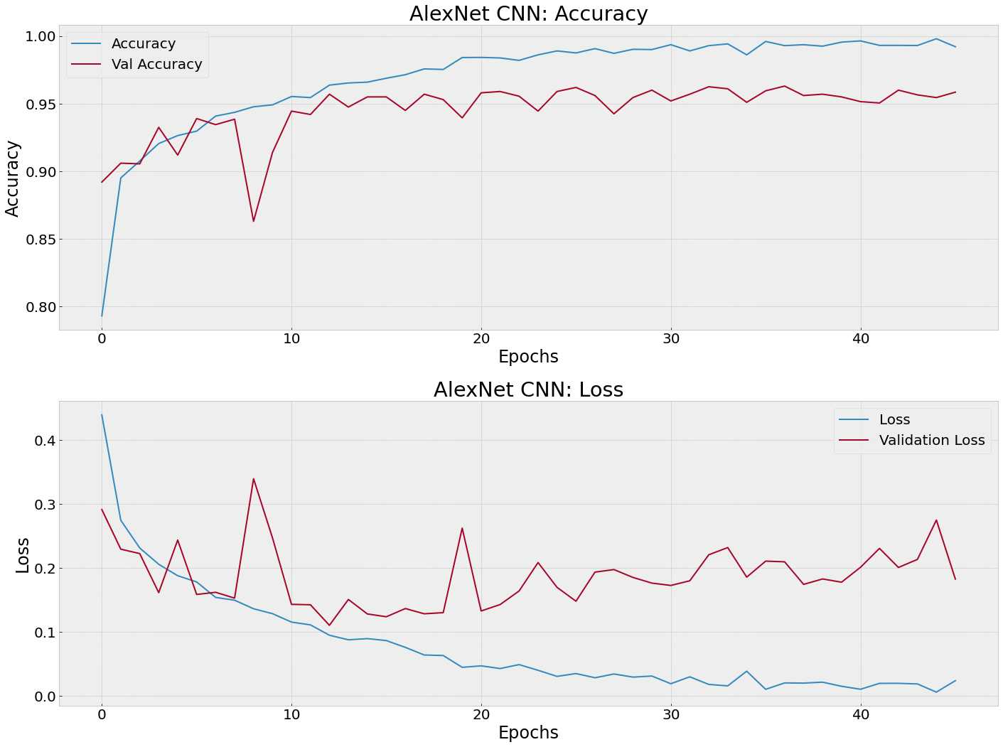 GitHub - Daron-Marino/cnn-project-capstone