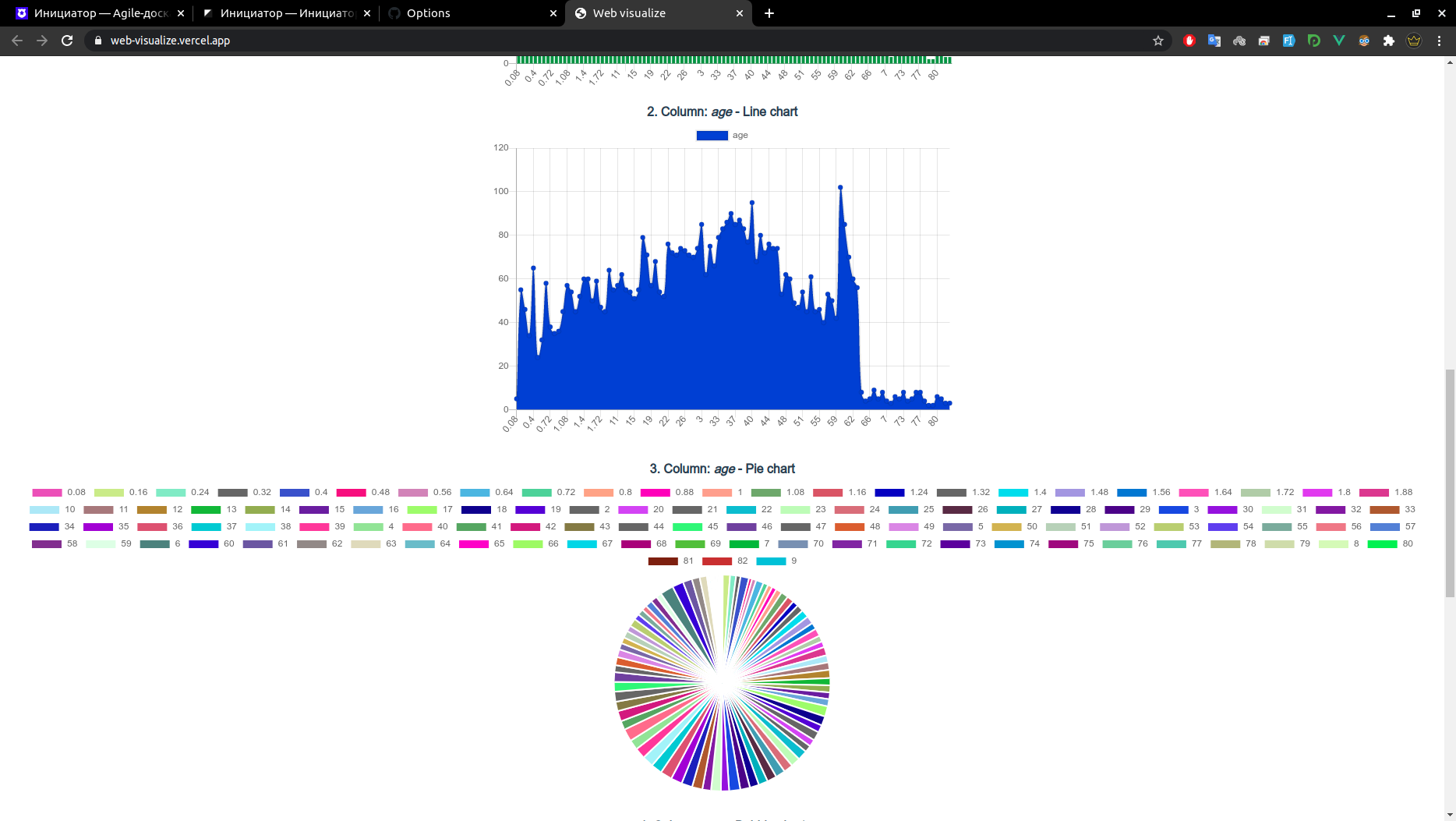 GitHub - shamil8/web-visualize: Web visualize your csv data