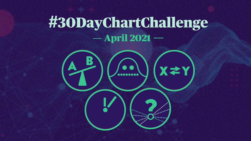 30DayChartChallenge2021/30DayChartChallenge.Rproj at main · z3tt/30DayChartChallenge2021 · GitHub