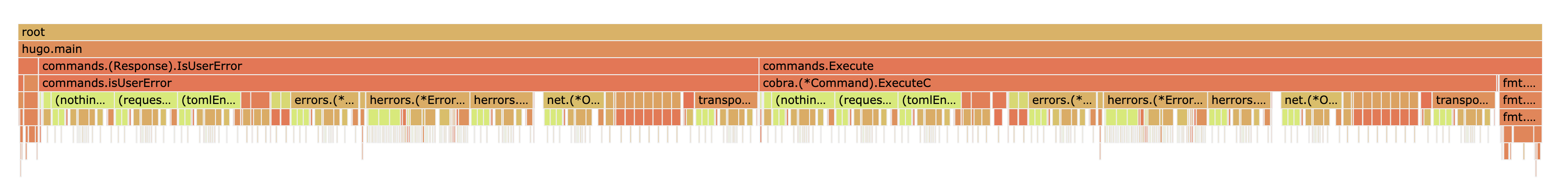 GitHub - felixge/sprof: sprof is the next revolution in Go profiling
