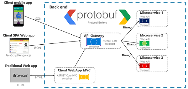 GitHub - ansel86castro/cybtans-cli